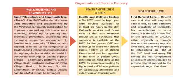 3. Service Delivery Framework